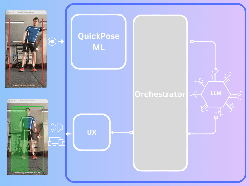 How to Use LLMs and Pose Estimation to Create an AI Fitness Coach - QuickPose.ai
