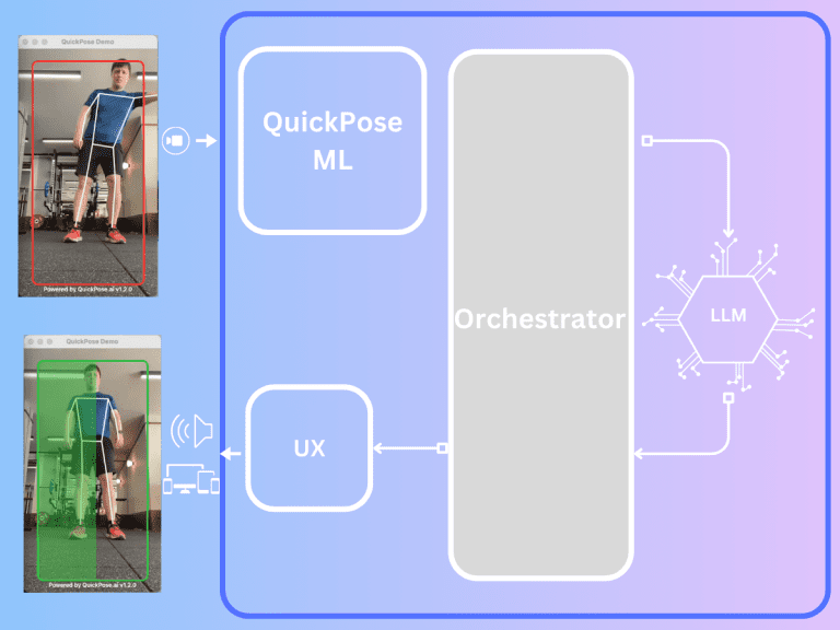 How to Use LLMs and Pose Estimation to Create an AI Fitness Coach ...